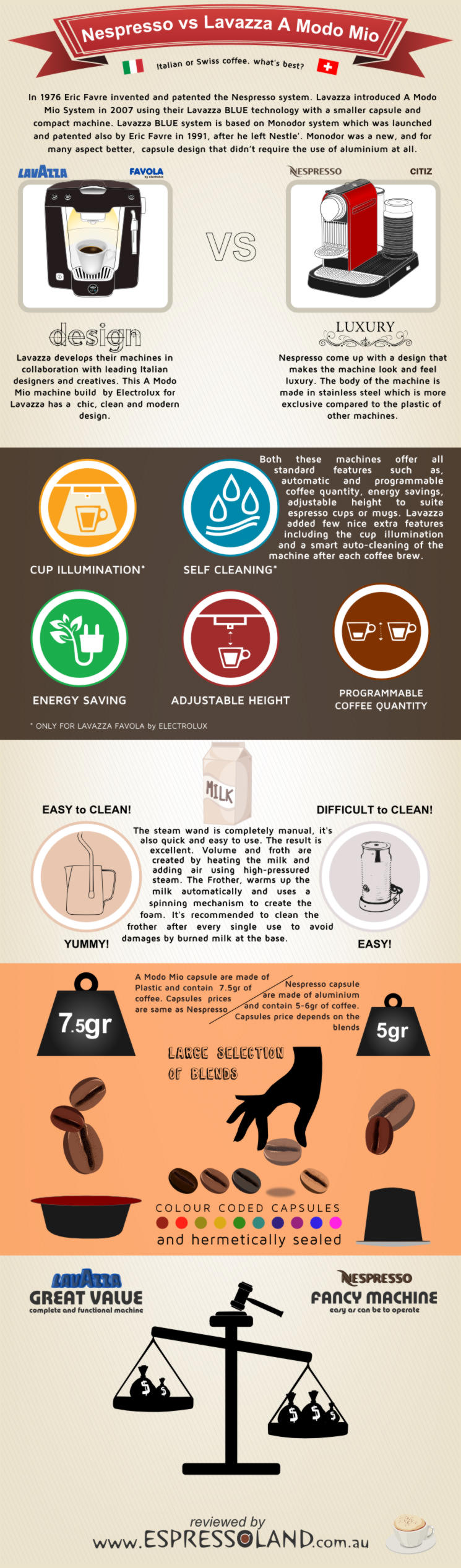 Nespresso vs Lavazza A Modo Mio - Single Serve Coffee Machine Comparison